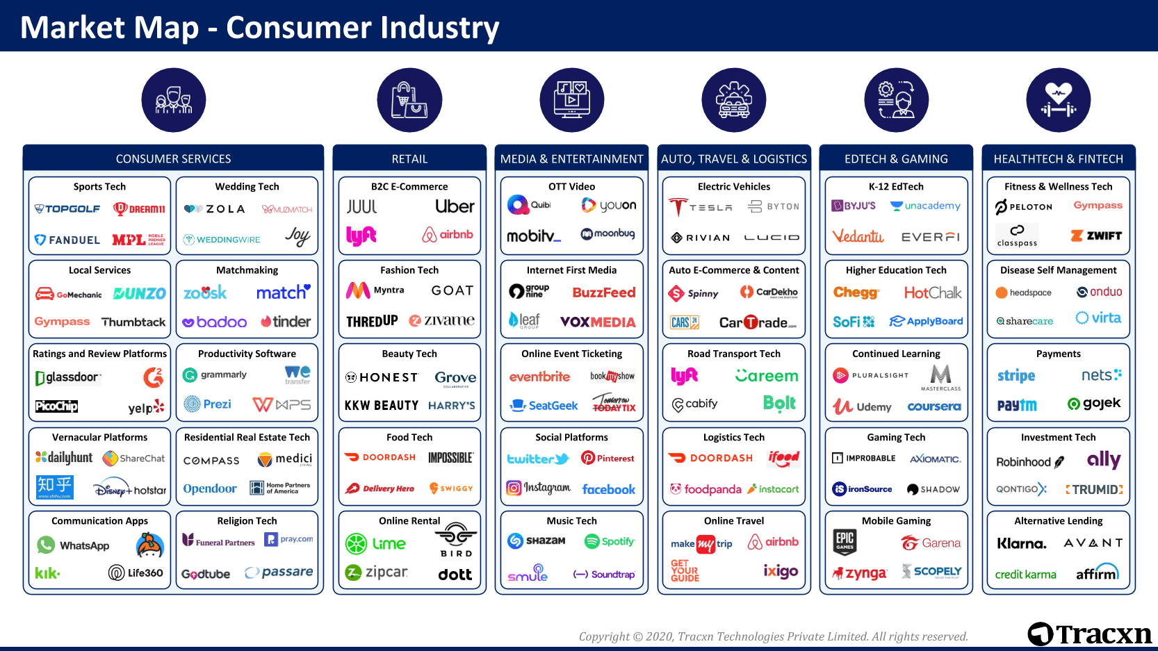 Consumer - 2025 Market & Investments Trends - Tracxn