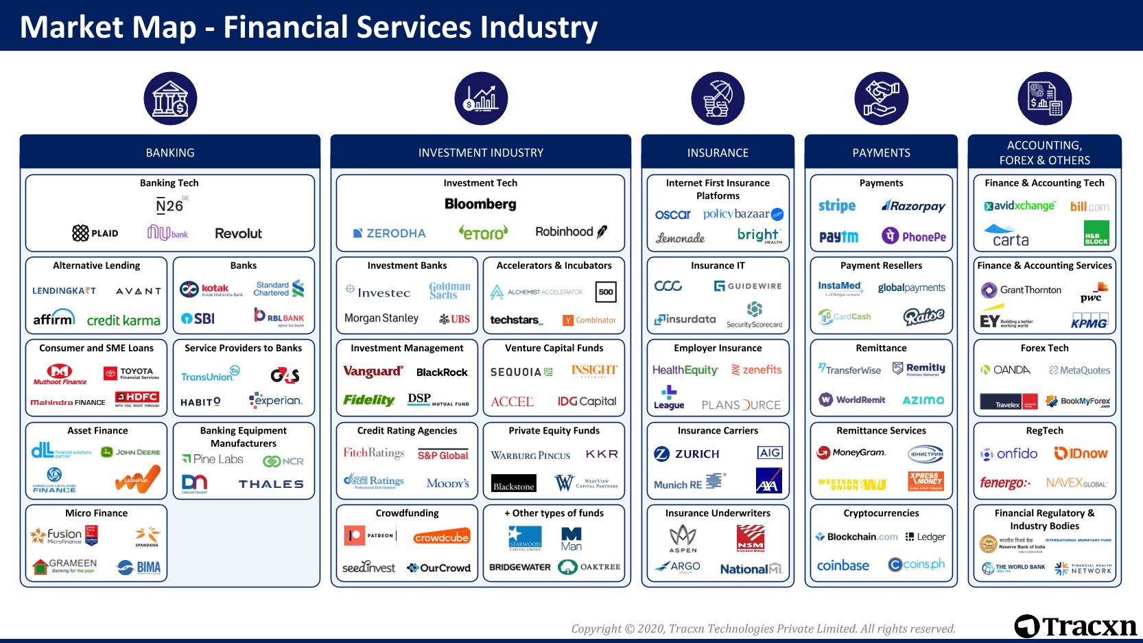 Financial Services - Sector Landscape and Marketmap - Tracxn