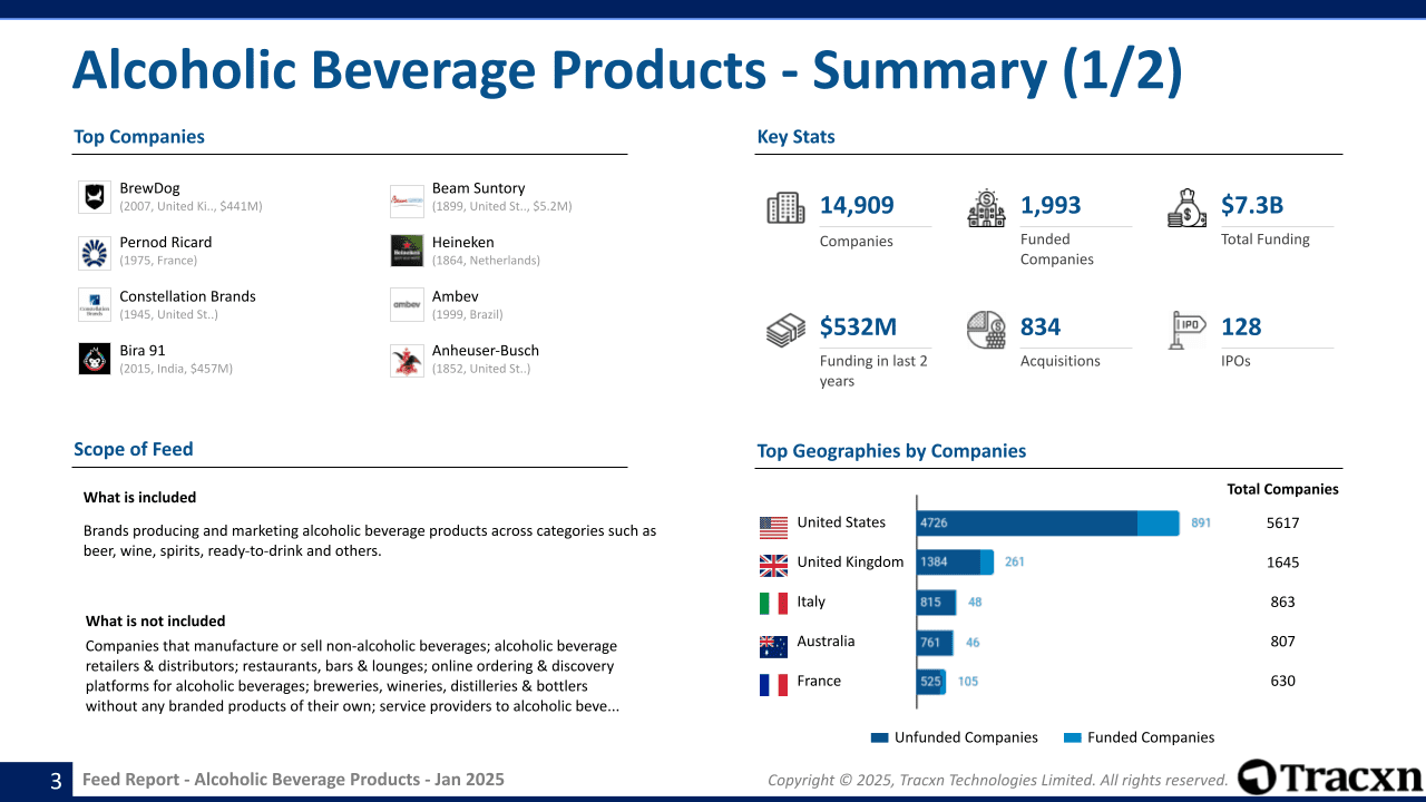 Alcoholic Beverage Products Sector Report - Market & Investment Trends ...
