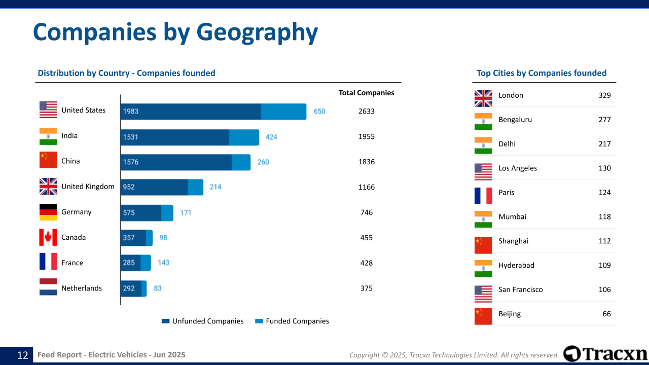 Electric Vehicles Sector Report - Market & Investment Trends in June ...
