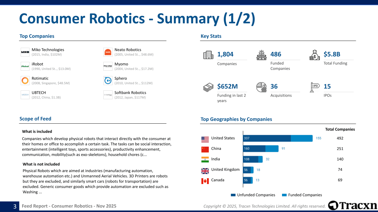 Consumer Robotics Sector Report - Market & Investment Trends in ...