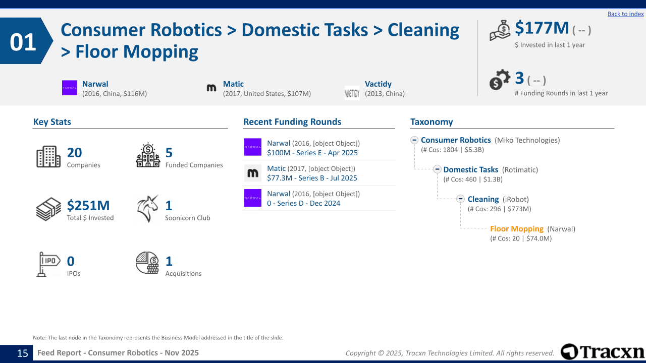 Consumer Robotics Sector Report - Market & Investment Trends in ...