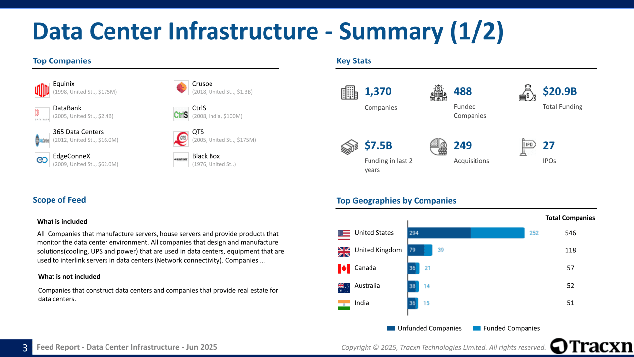 Data Center Infrastructure Sector Report - Market & Investment Trends ...