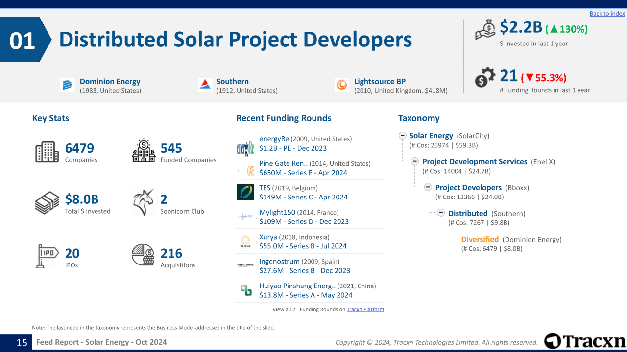 Solar Energy Sector Report - Market & Investment Trends in November ...