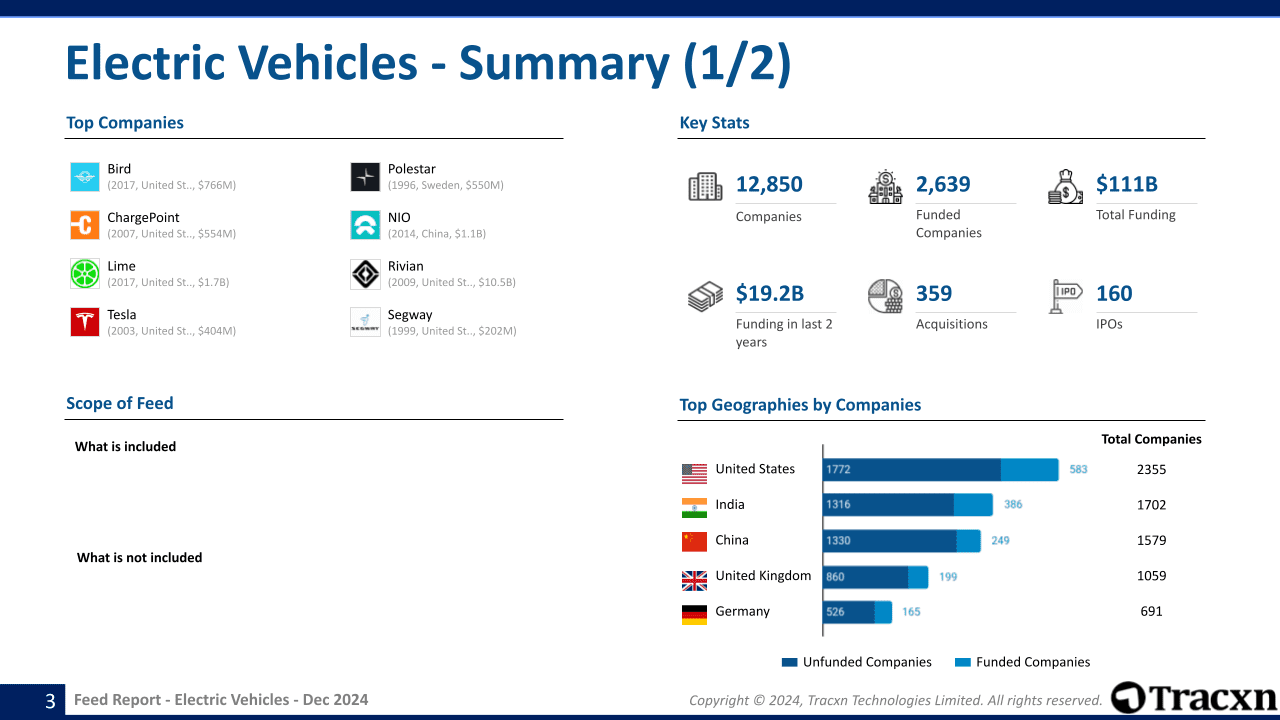 Electric Vehicles Sector Report - Market & Investment Trends in ...