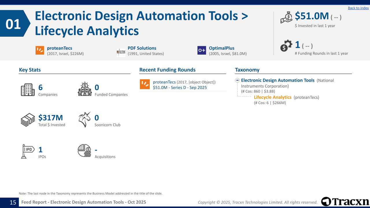 Electronic Design Automation Tools Sector Report - Market & Investment ...