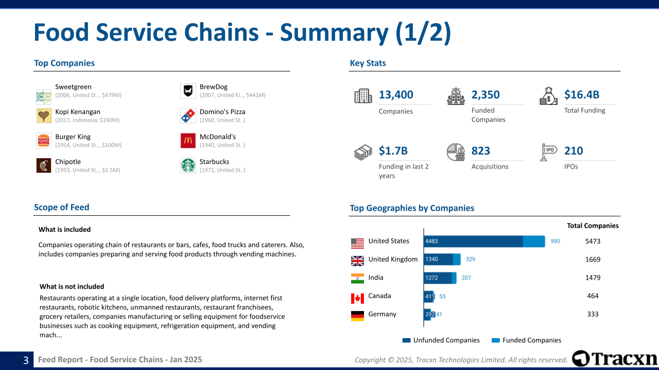 Food Service Chains - Sector Report - Tracxn