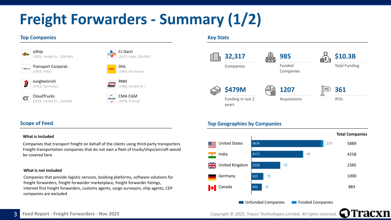 Freight Forwarders Sector Report - Market & Investment Trends in ...
