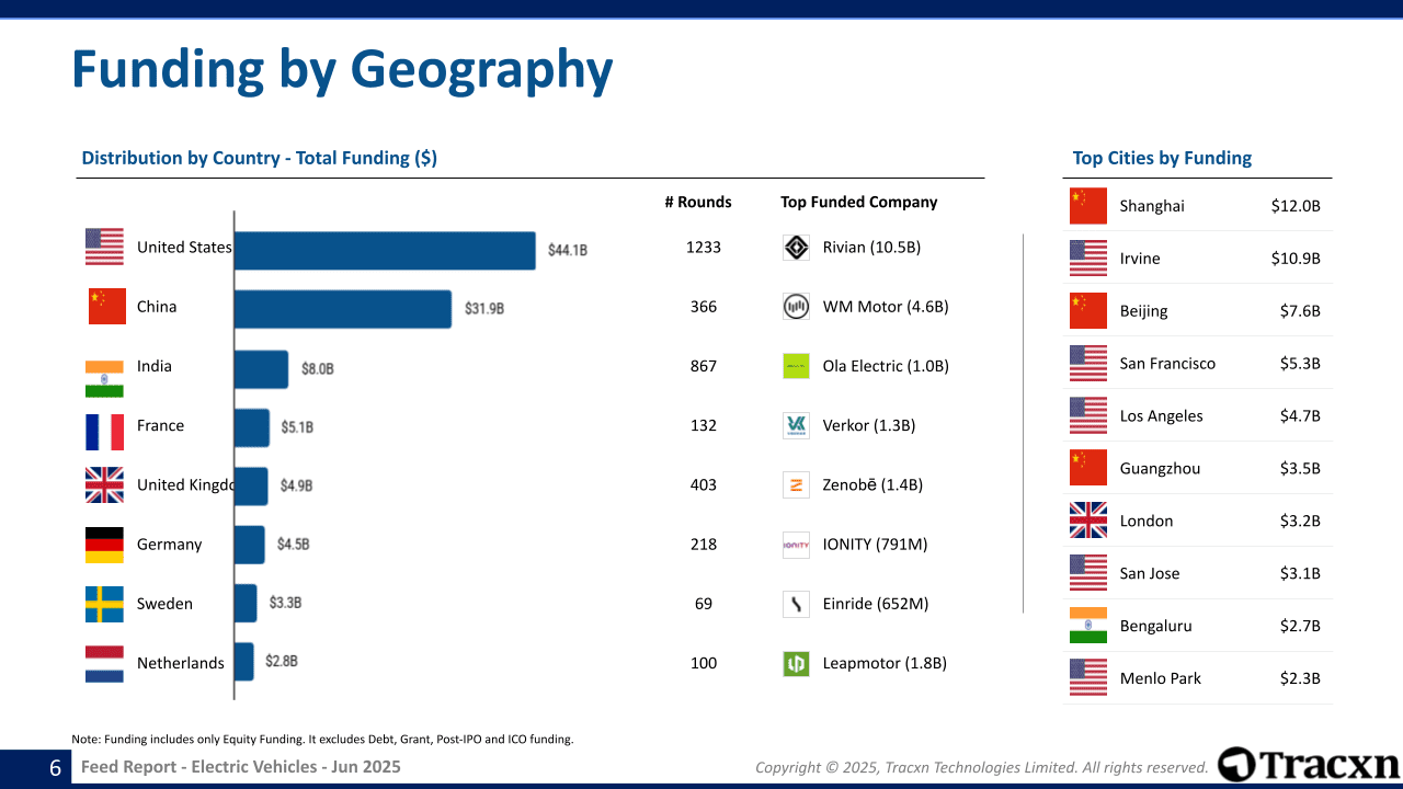 Electric Vehicles Sector Report - Market & Investment Trends in June ...