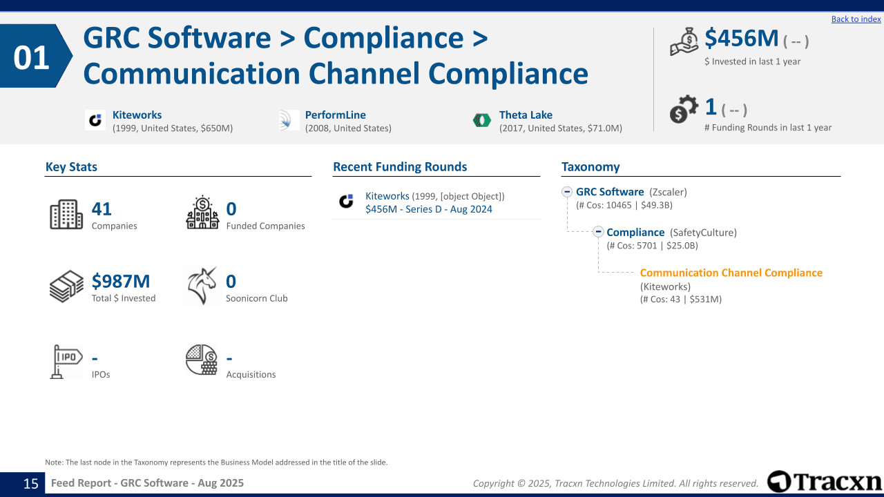 GRC Software Sector Report - Market & Investment Trends in August, 2025 ...