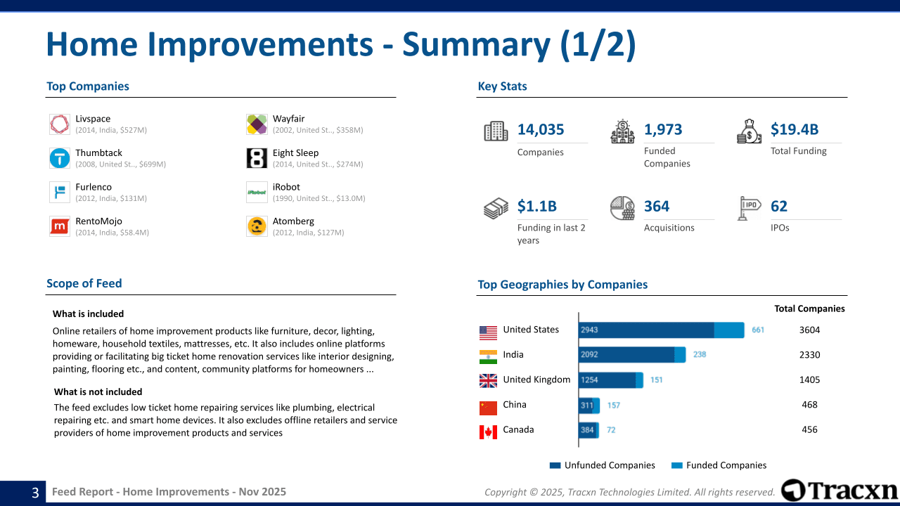 Home Improvements Sector Report - Market & Investment Trends in ...