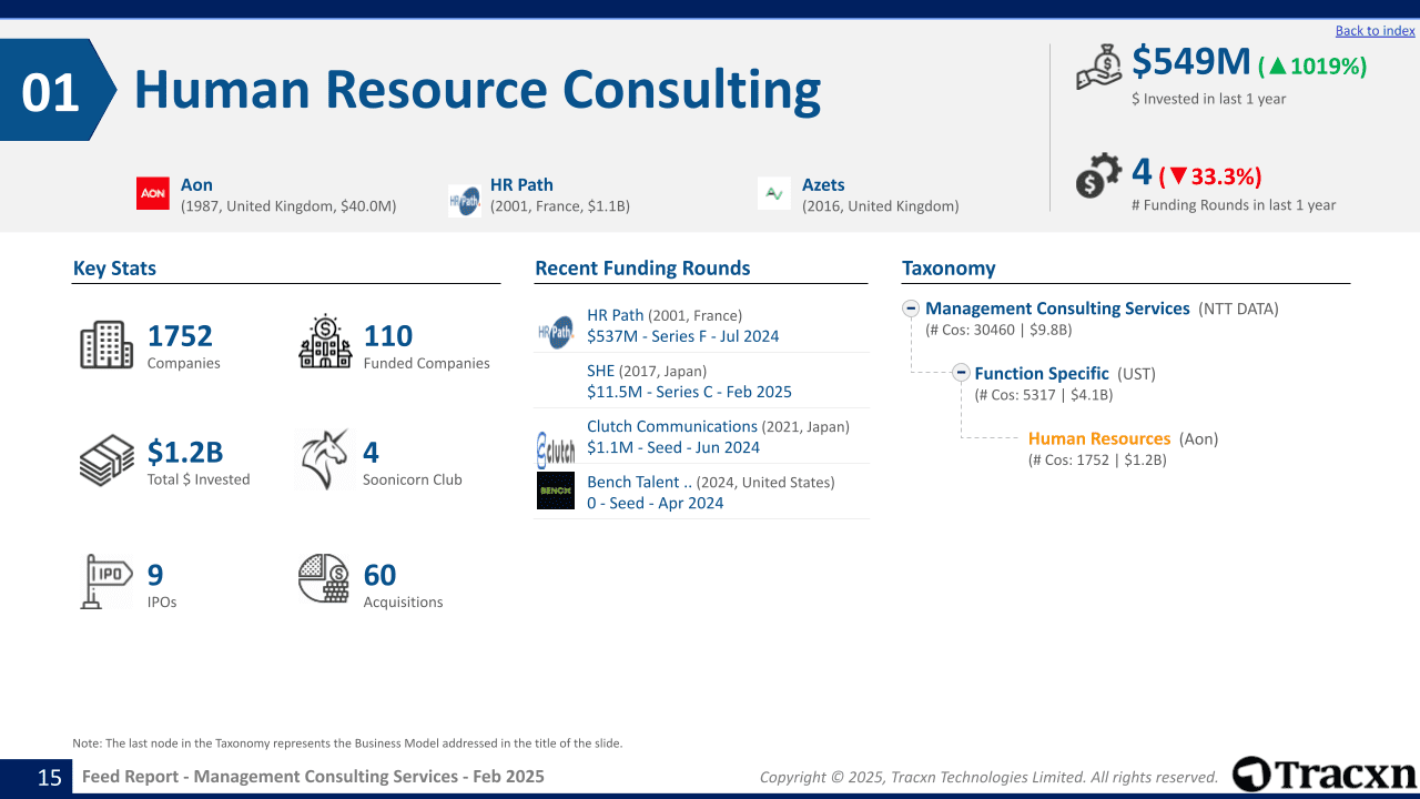 Management Consulting Services Sector Report - Market & Investment ...