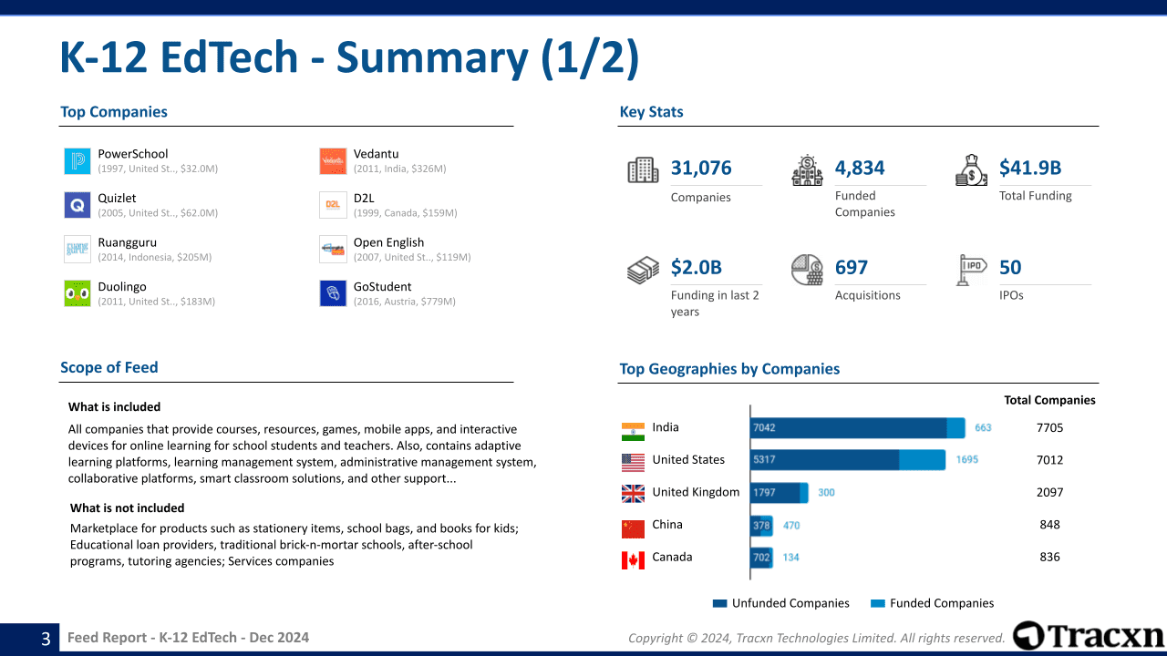 K-12 EdTech - Sector Report - Tracxn