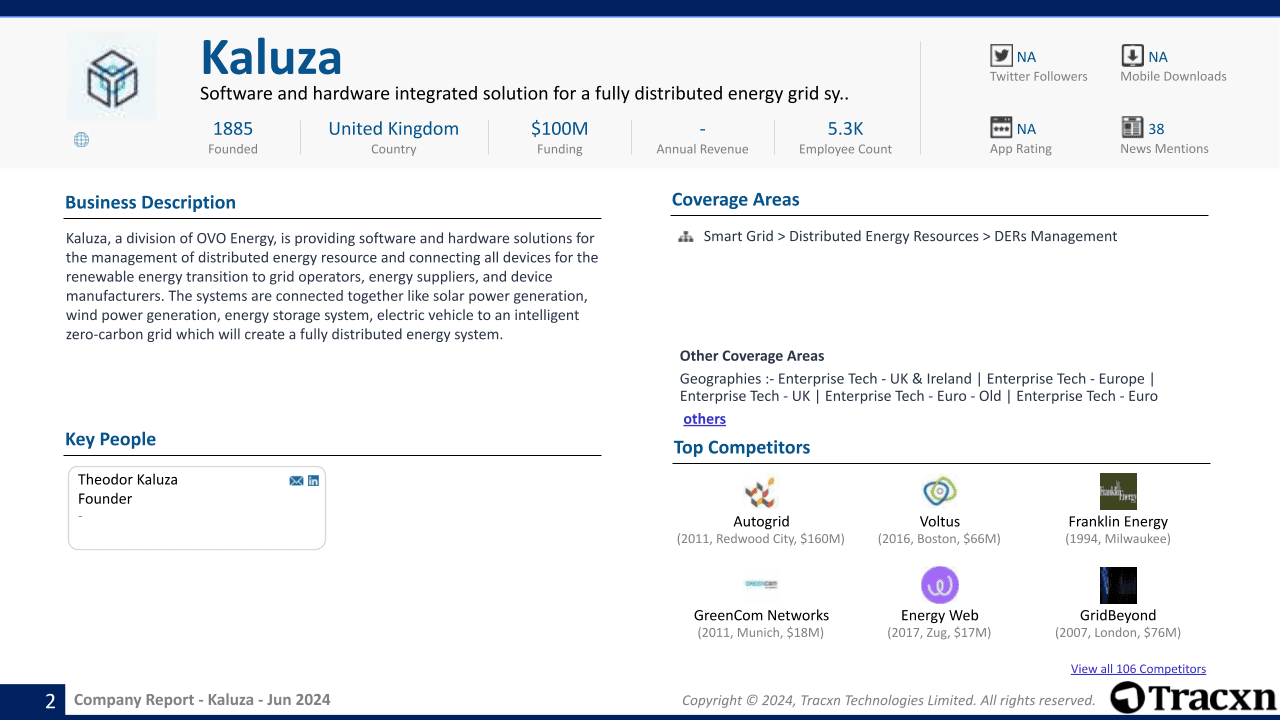 Kaluza Company Report - Tracxn