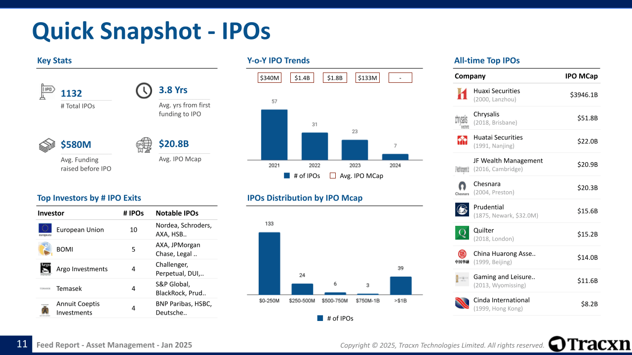 Asset Management Sector Report - Market & Investment Trends in January ...