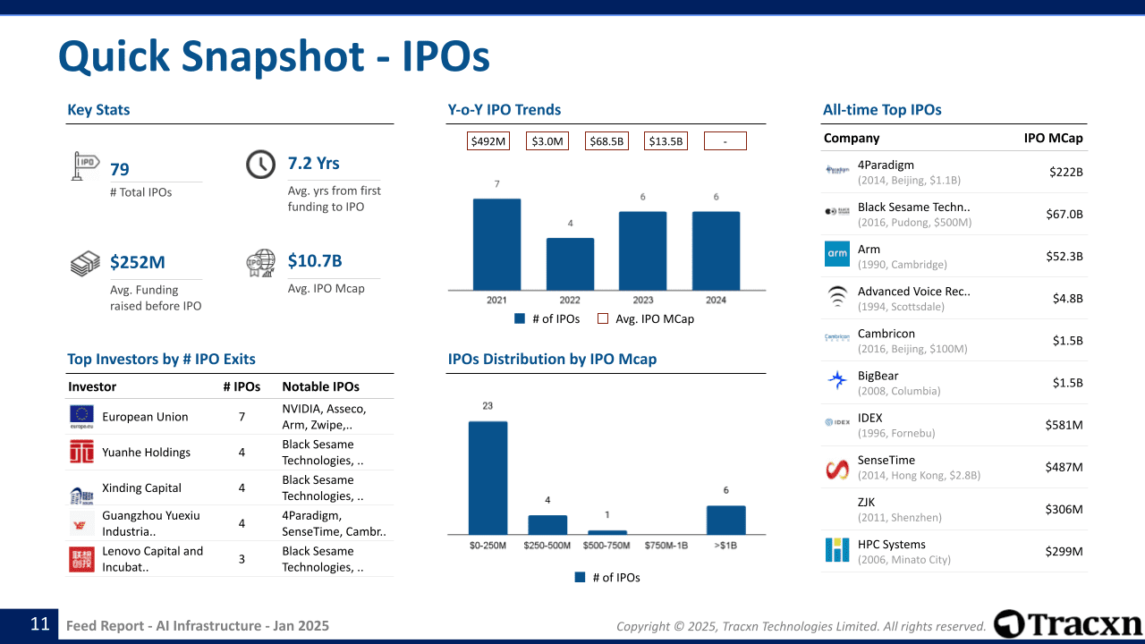 AI Infrastructure - Sector Report - Tracxn