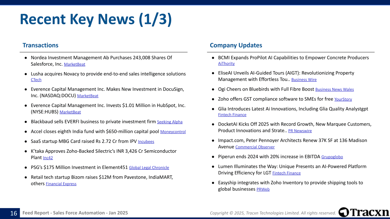 Sales Force Automation - Sector Report - Tracxn