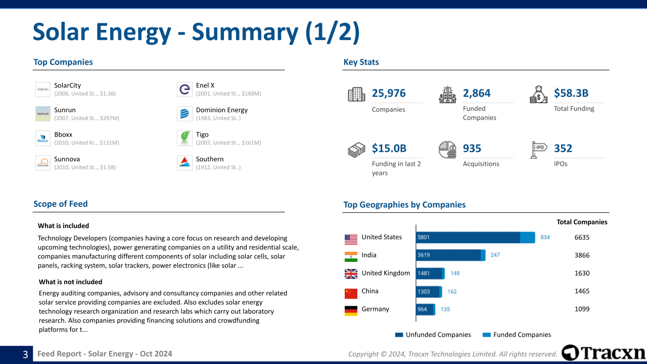 Solar Energy Sector Report - Market & Investment Trends in November ...