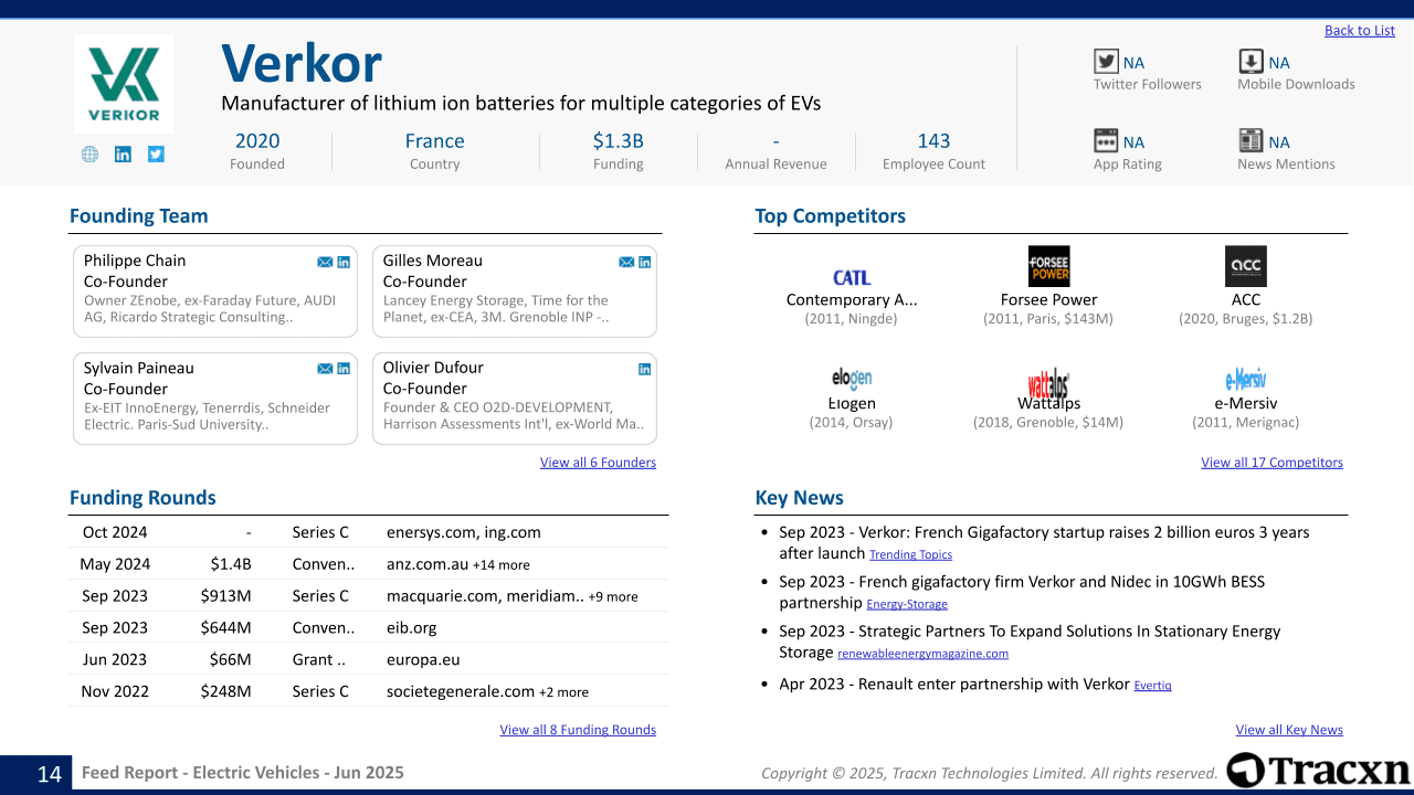 Electric Vehicles Sector Report - Market & Investment Trends in June ...