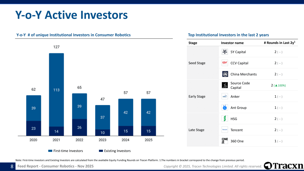 Consumer Robotics Sector Report - Market & Investment Trends in ...