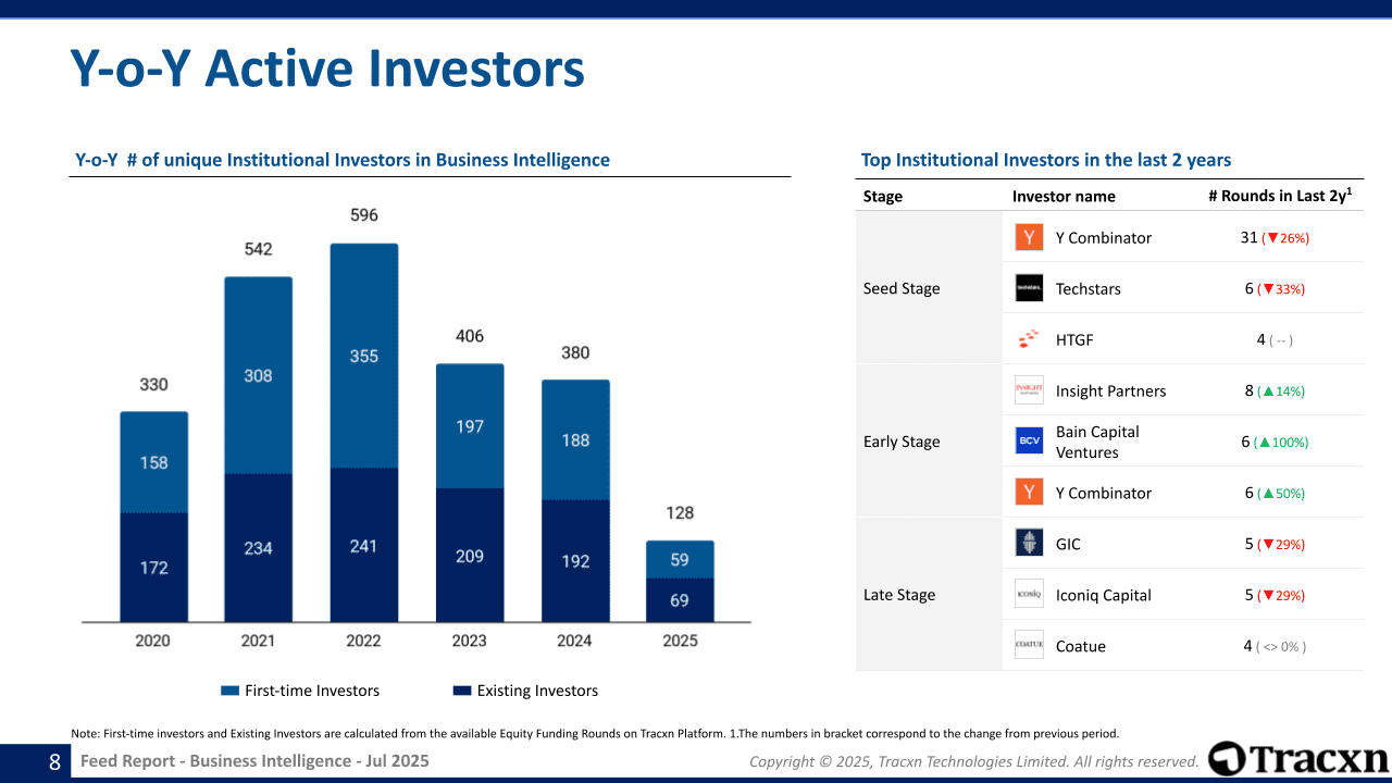 Business Intelligence Sector Report - Market & Investment Trends in ...